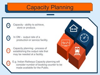 Waiting Lines & Simulation | PDF