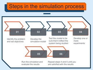 Waiting Lines & Simulation | PDF