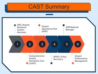 Waiting Lines & Simulation | PDF
