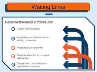 Waiting Lines & Simulation | PDF