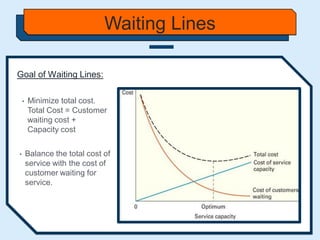 Waiting Lines & Simulation | PDF