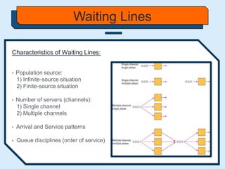 Waiting Lines & Simulation | PDF