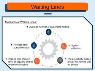 Waiting Lines & Simulation | PDF