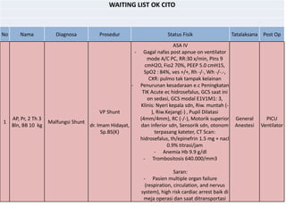 WAITING LIST OK CITO 2 September 2023.pptx
