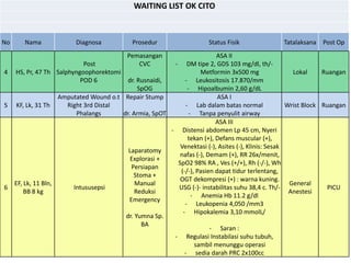 WAITING LIST OK CITO 2 September 2023.pptx