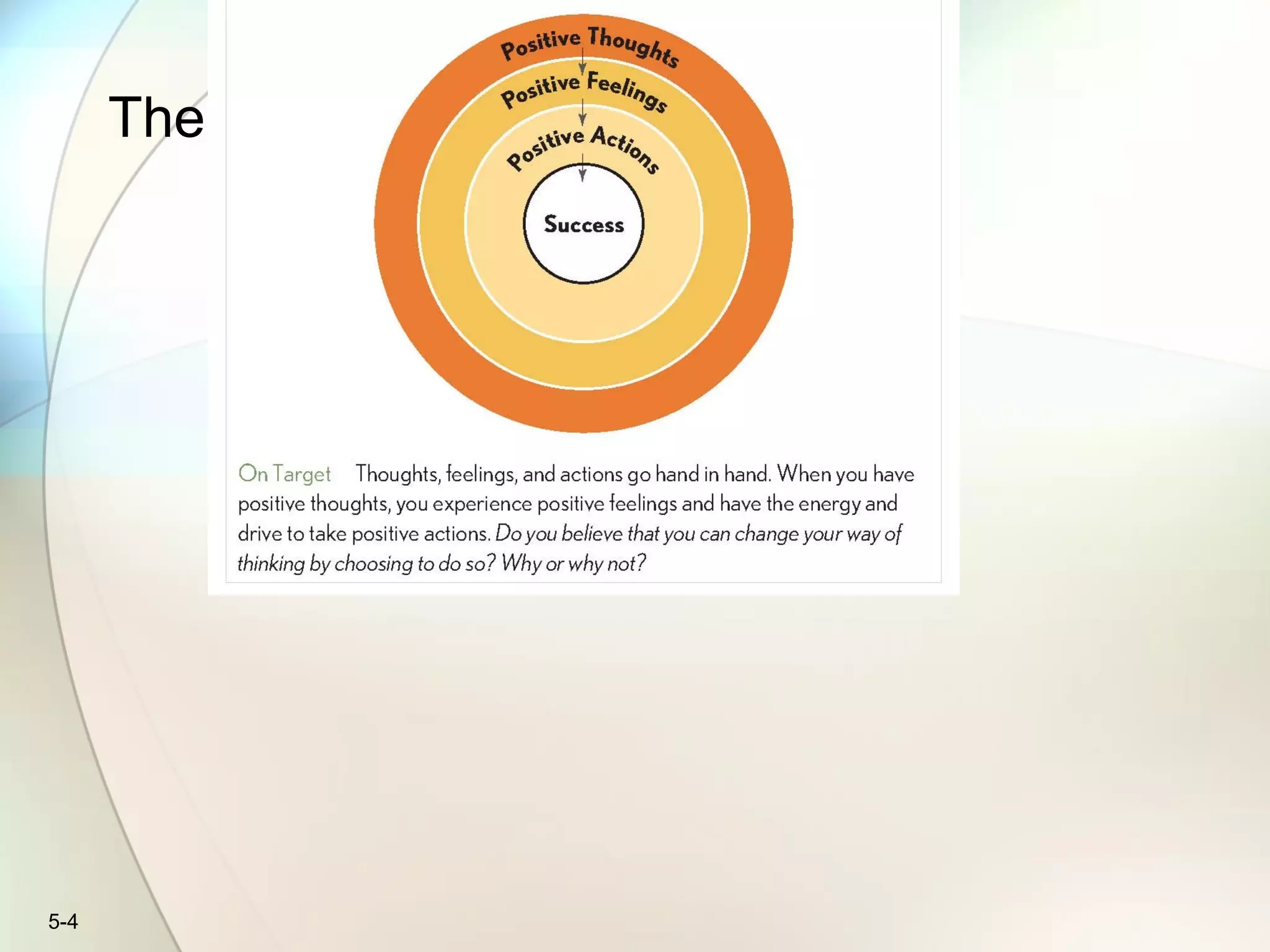 Waitley pofs ch5 | PPT
