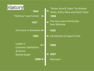 Waitrose Essential | PDF | Advertising Industry | Industries