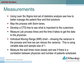 Wait time reduction | PPTX