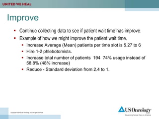Wait time reduction | PPTX