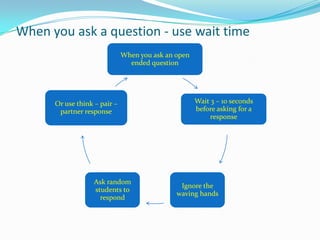Wait time | PPTX