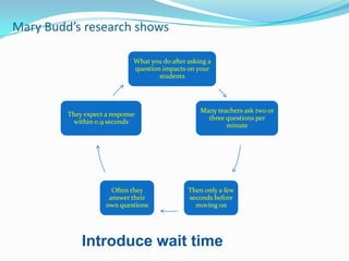 Wait Time | PPTX