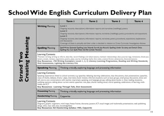 Waituna English Curriculum Statement | PPT