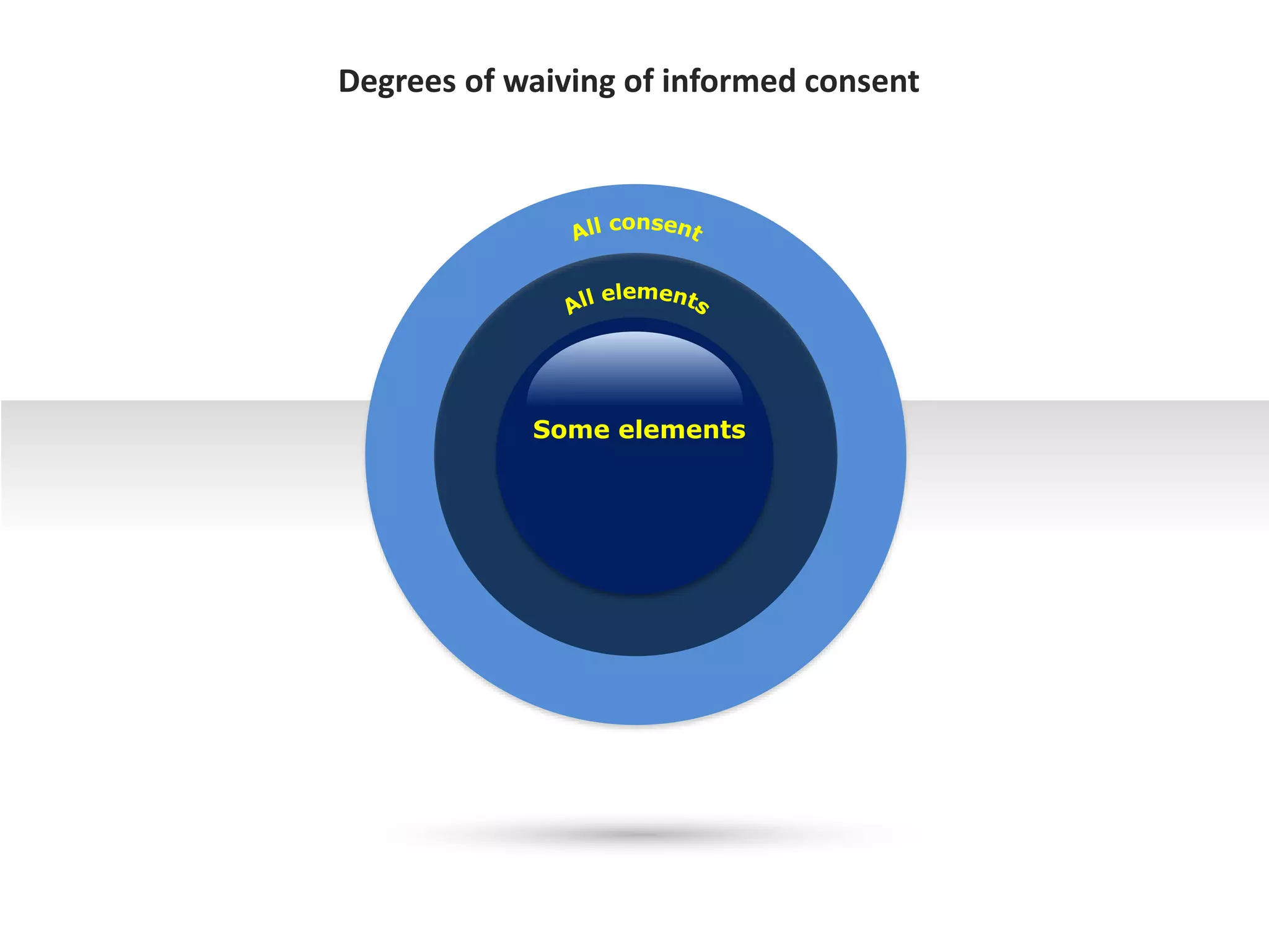 Waiver of informed consent | PPTX