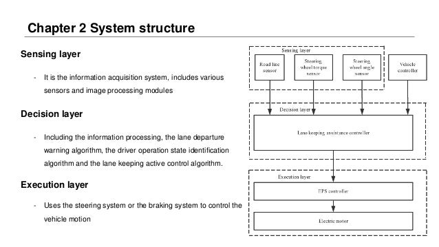 Design of Lane Keeping Assist