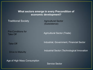 Preconditions of Economic Development | PPTX