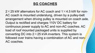 Wajahat ppt on ac shop | PPTX | Rail Travel | Travel Type