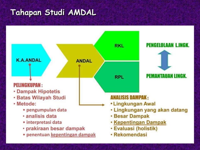 wajib amdal.ppt Analisa Mengenai Dampak Lingkungan penting bagi pelaksanaan proyek dalam rangka ...