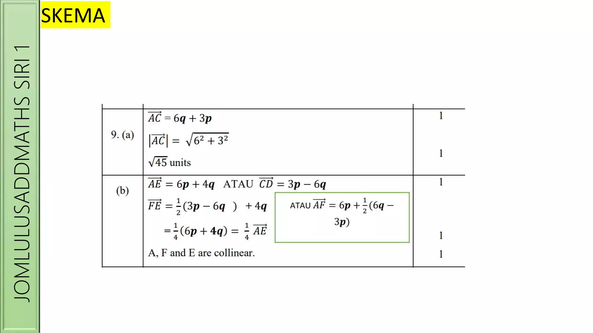WAJIB LULUS ADDMATHS SIRI 1.pptx