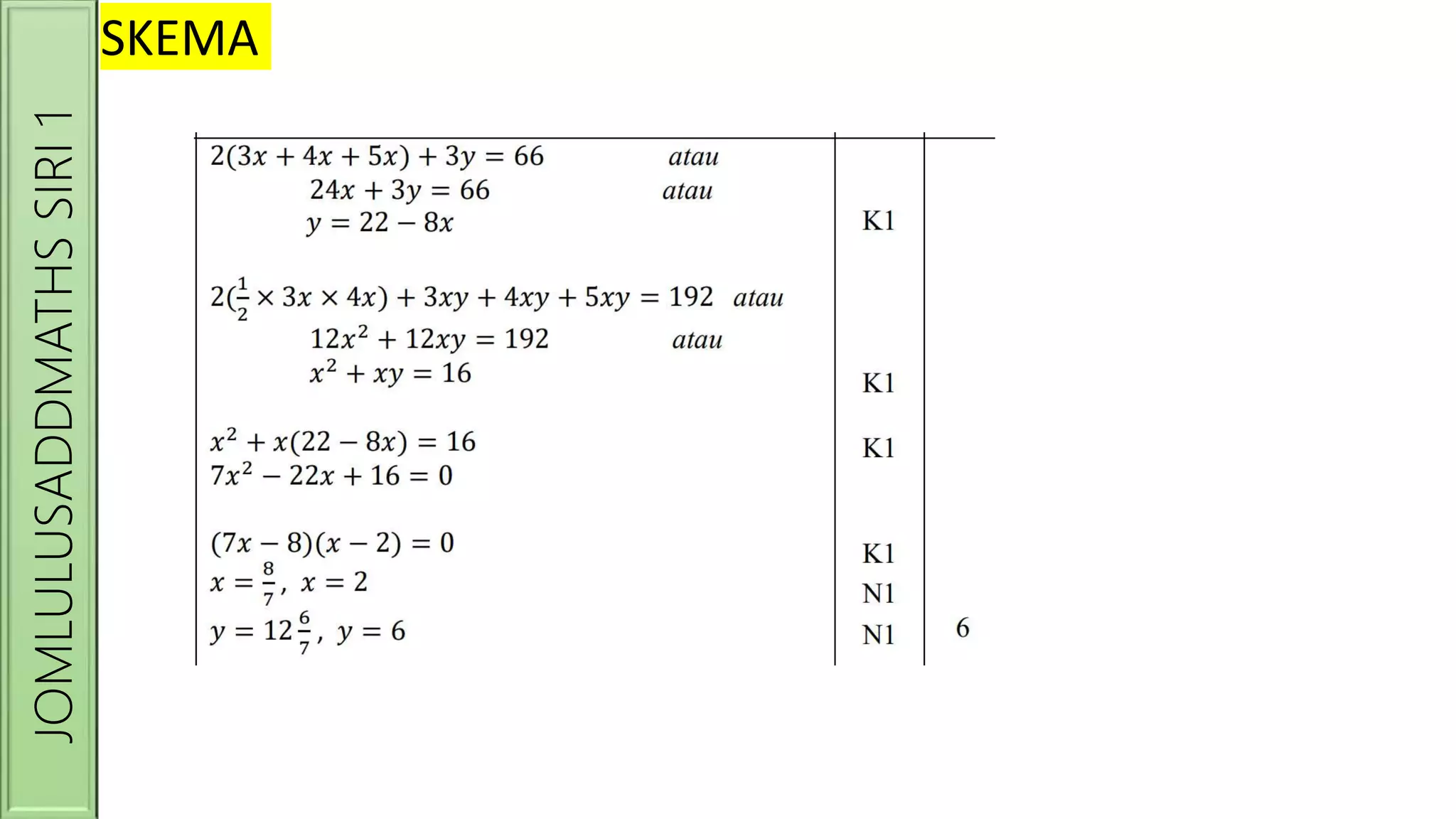 WAJIB LULUS ADDMATHS SIRI 1.pptx