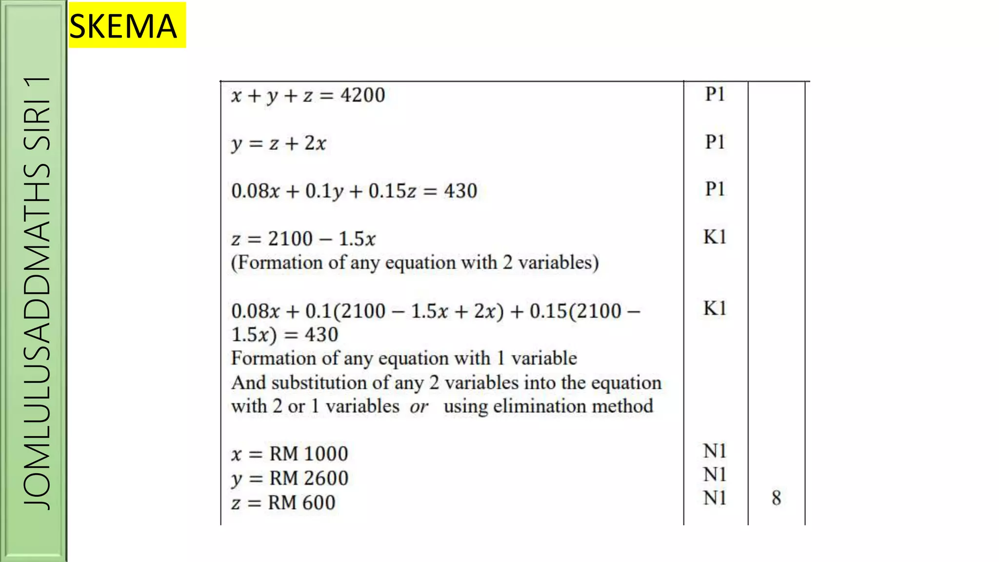 WAJIB LULUS ADDMATHS SIRI 1.pptx