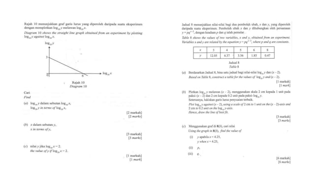 WAJIB LULUS ADDMATHS SIRI 1.pptx