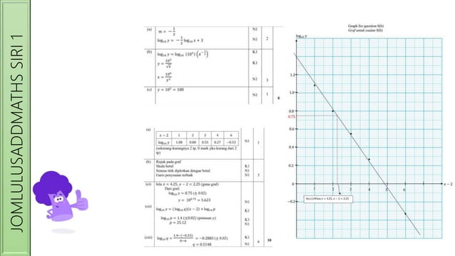WAJIB LULUS ADDMATHS SIRI 1.pptx