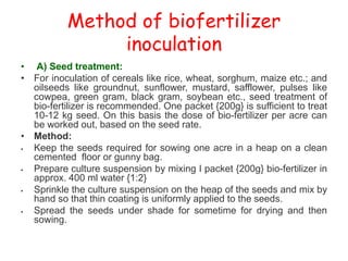 Wajid-Bio fertilizerhxyxxyxucucucuxycycy.pptx