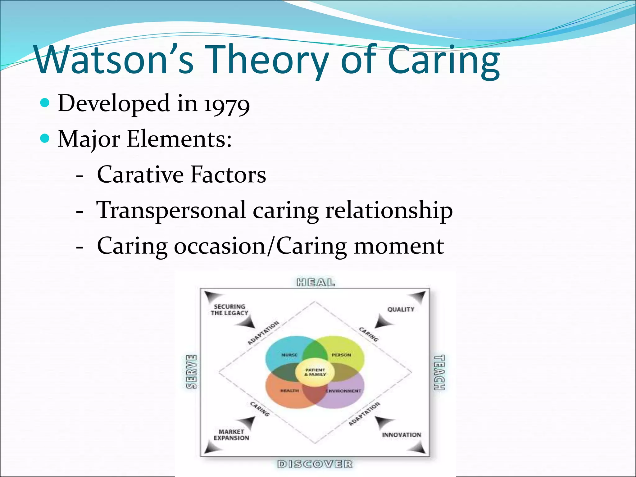 Jean_Watsons_Caring_Theory.ppt