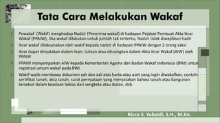 Wakaf - Ricco Survival Yubaidi, S.H., M.Kn. | PDF