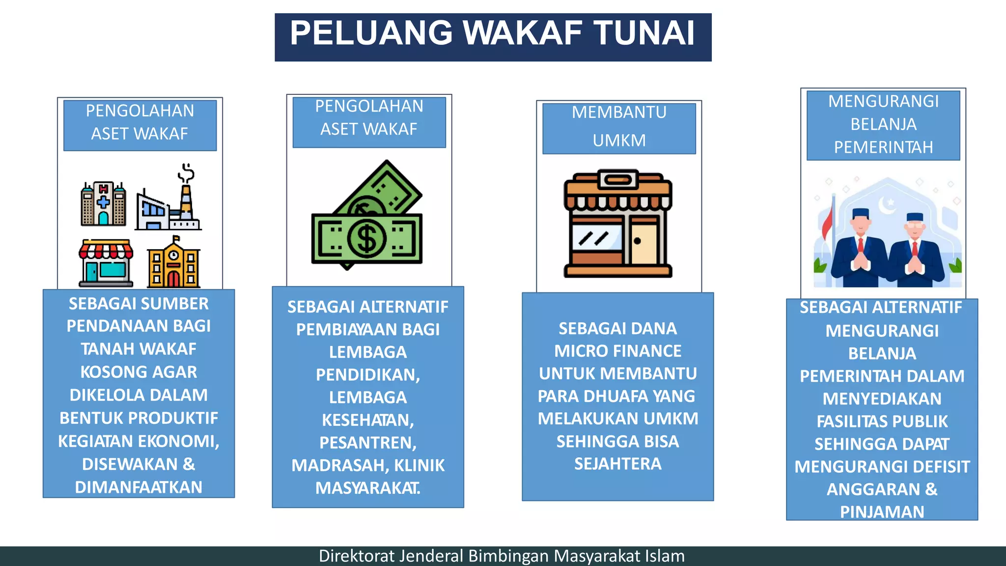 Wakaf uang peluang dan tantangannya | PPTX