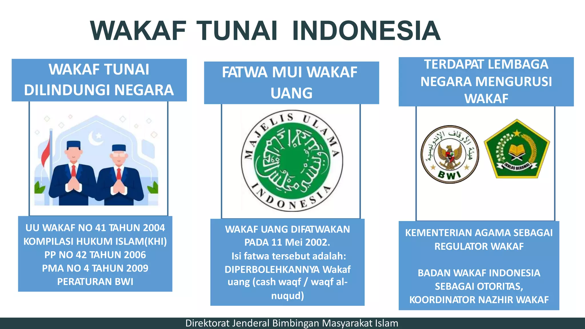 Wakaf uang peluang dan tantangannya | PPTX