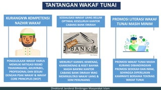 Wakaf uang peluang dan tantangannya | PPTX