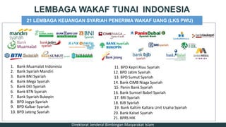 Wakaf uang peluang dan tantangannya | PPTX