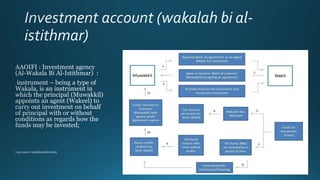 Wakalah | PPTX