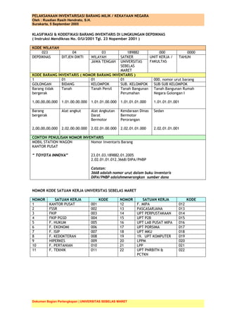 Wakasek sarpras - inventarisasi | PDF