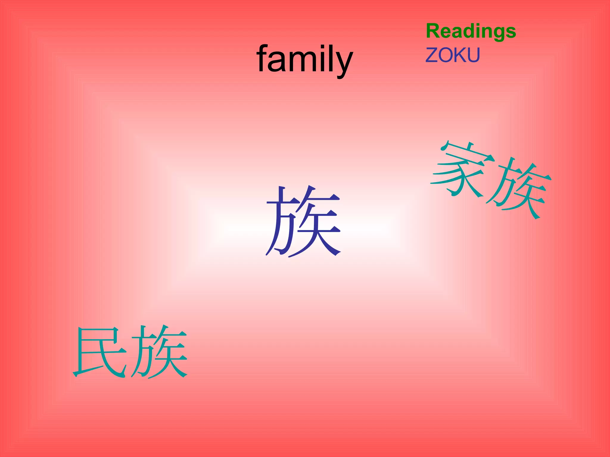 Wakatta Unit 3 Kanji | PPT