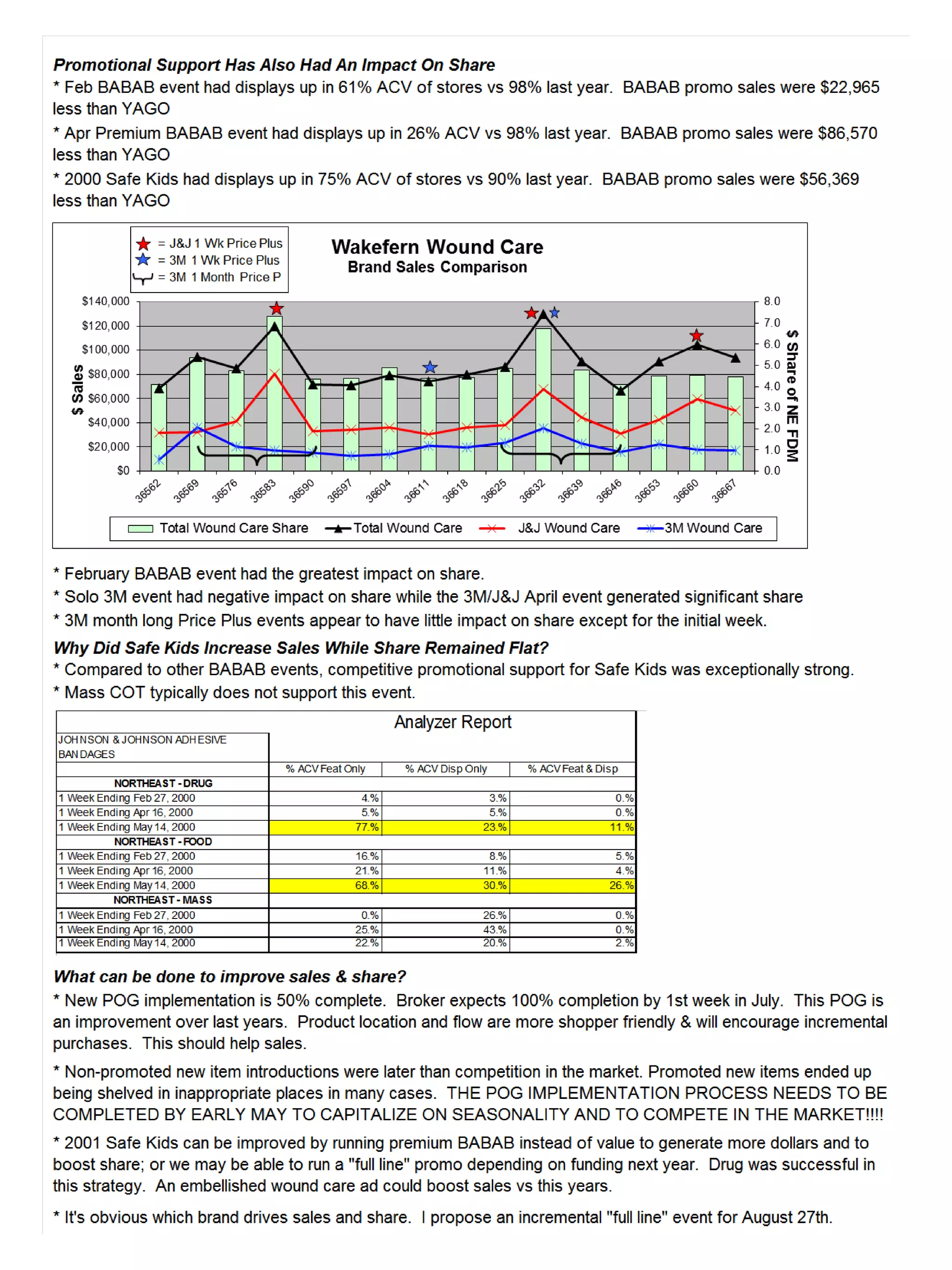 Wakefern Wound Care Analysis | PDF