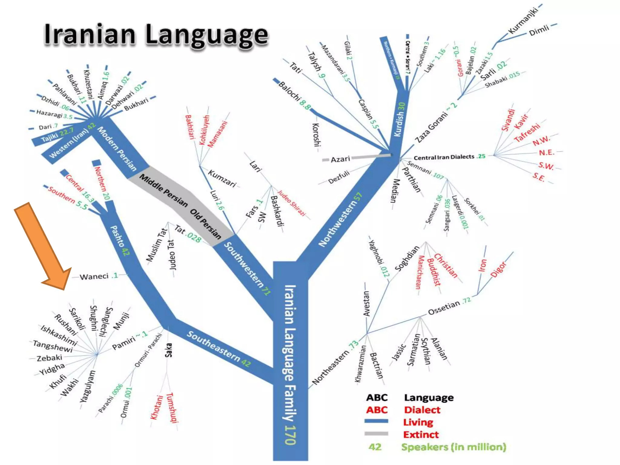 "WAKHAN THE CRADLE OF ARYANS" -WAKHIC A SOUTH IRANIAN LANGUAGE | PPTX