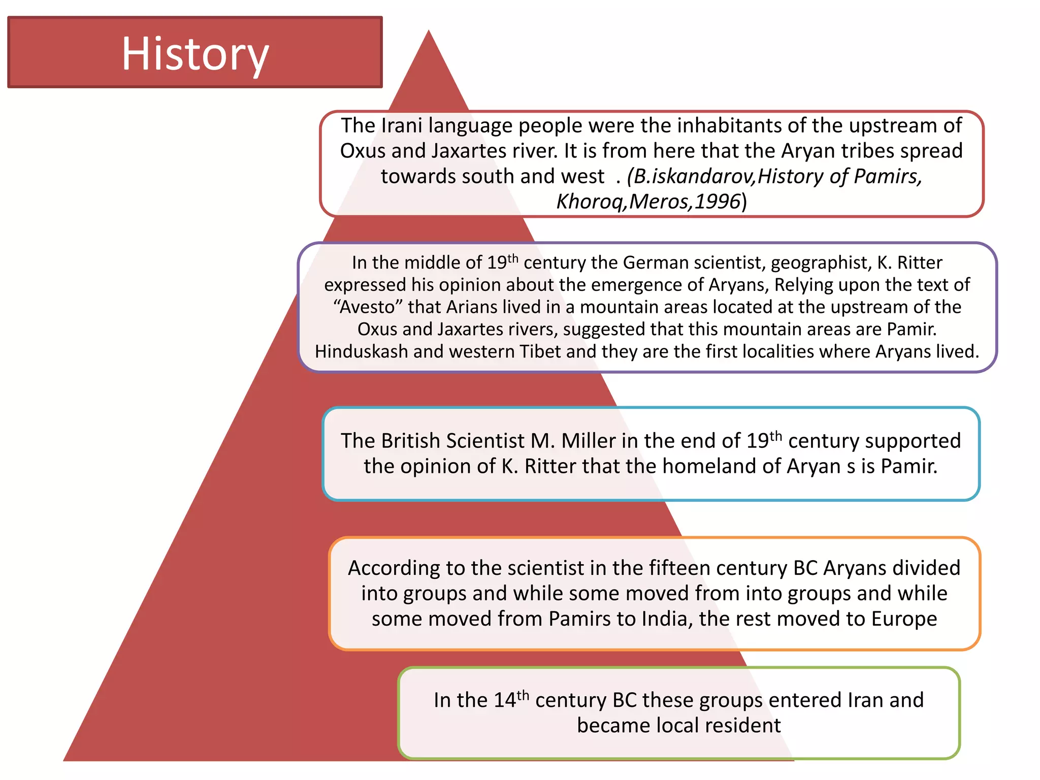 "WAKHAN THE CRADLE OF ARYANS" -WAKHIC A SOUTH IRANIAN LANGUAGE | PPTX