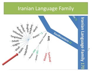 "WAKHAN THE CRADLE OF ARYANS" -WAKHIC A SOUTH IRANIAN LANGUAGE | PPTX