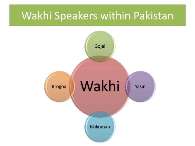 "WAKHAN THE CRADLE OF ARYANS" -WAKHIC A SOUTH IRANIAN LANGUAGE | PPT