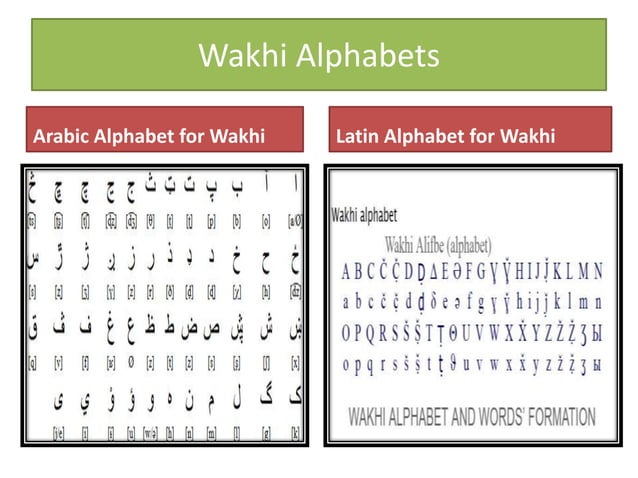 "WAKHAN THE CRADLE OF ARYANS" -WAKHIC A SOUTH IRANIAN LANGUAGE | PPT