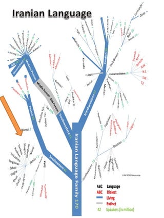 "WAKHAN THE CRADLE OF ARYANS" -WAKHIC A SOUTH IRANIAN lANGUAGE | PPT
