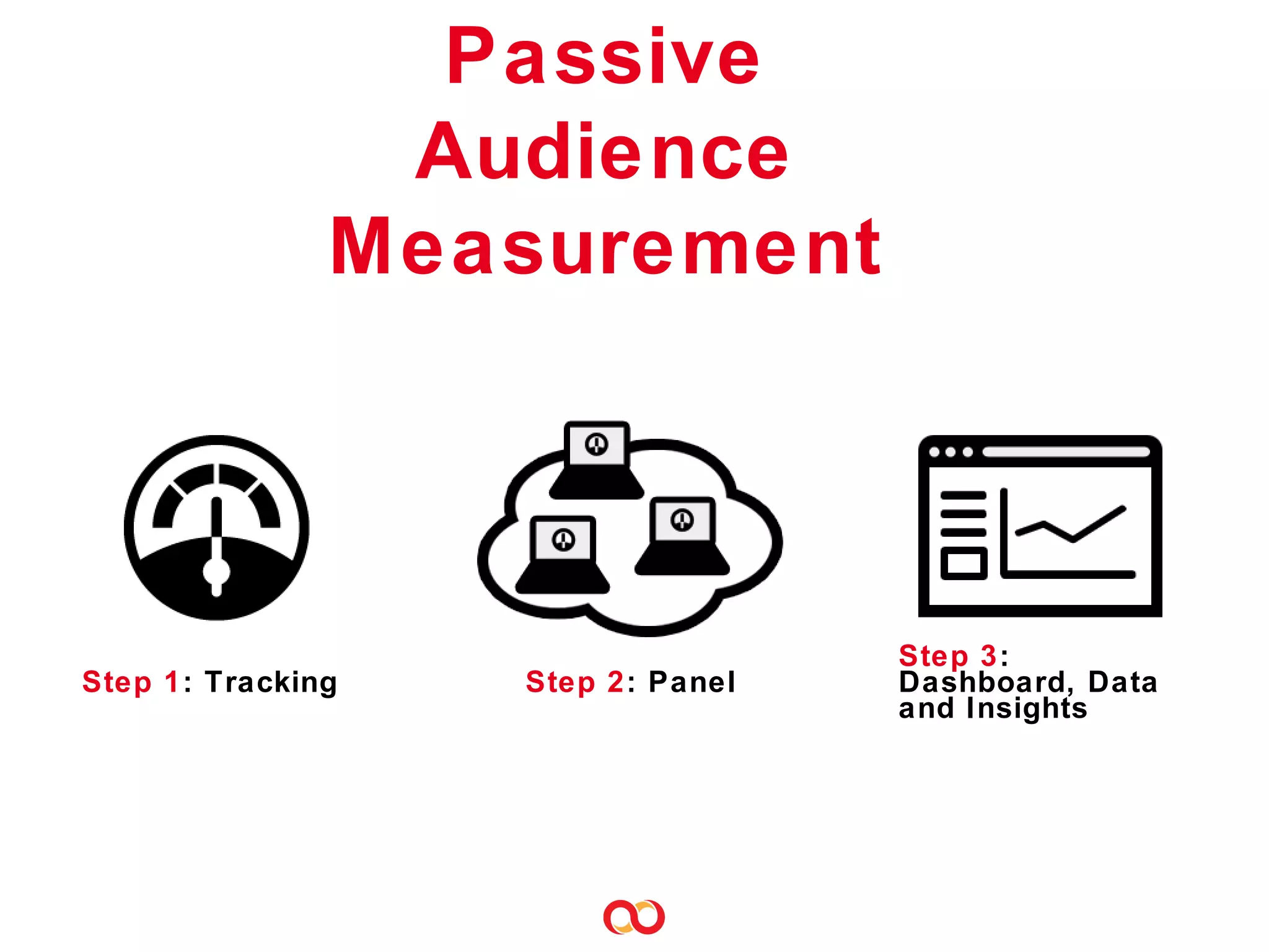 Wakoopa Mobile First - M-commerce