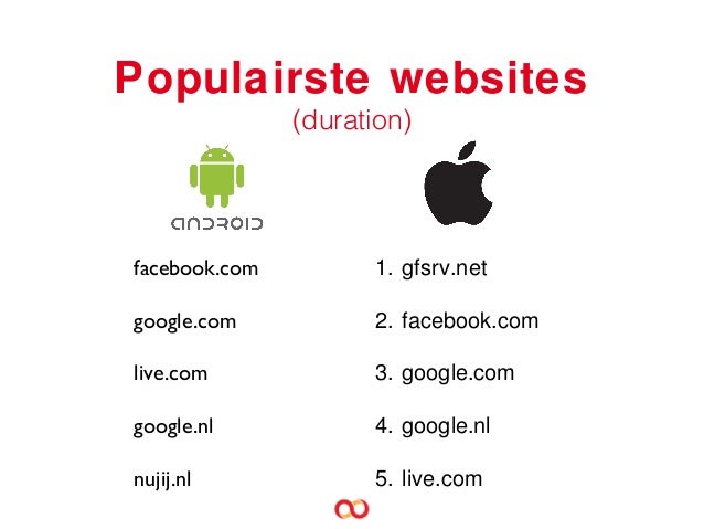 Wakoopa Mobile First - M-commerce