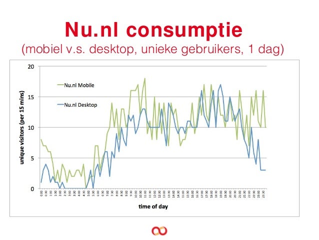 Wakoopa Mobile First - M-commerce