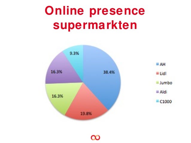 Wakoopa Mobile First - M-commerce