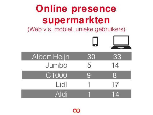 Wakoopa Mobile First - M-commerce