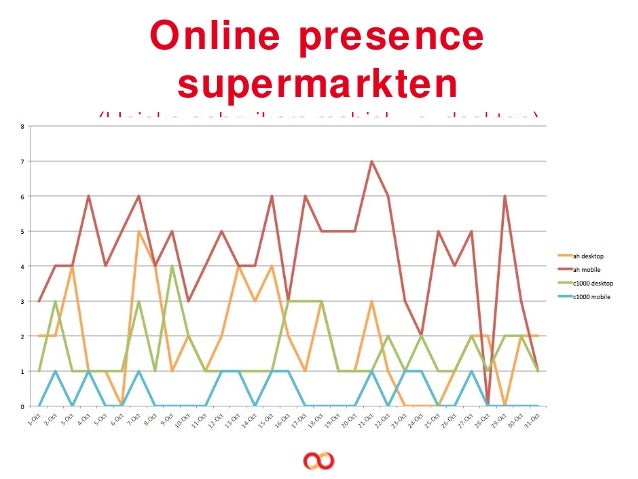 Wakoopa Mobile First - M-commerce