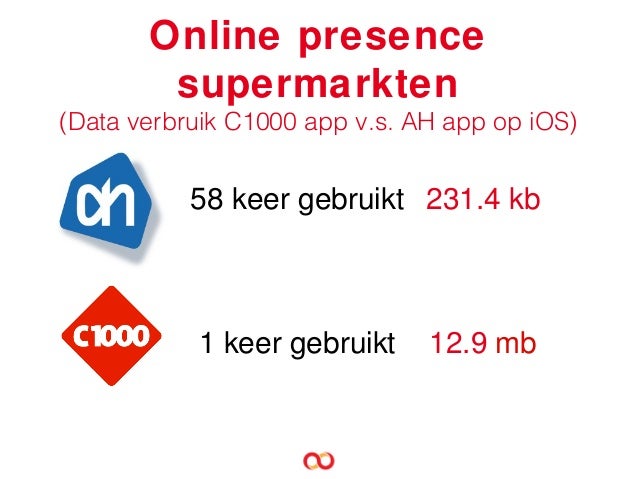 Wakoopa Mobile First - M-commerce